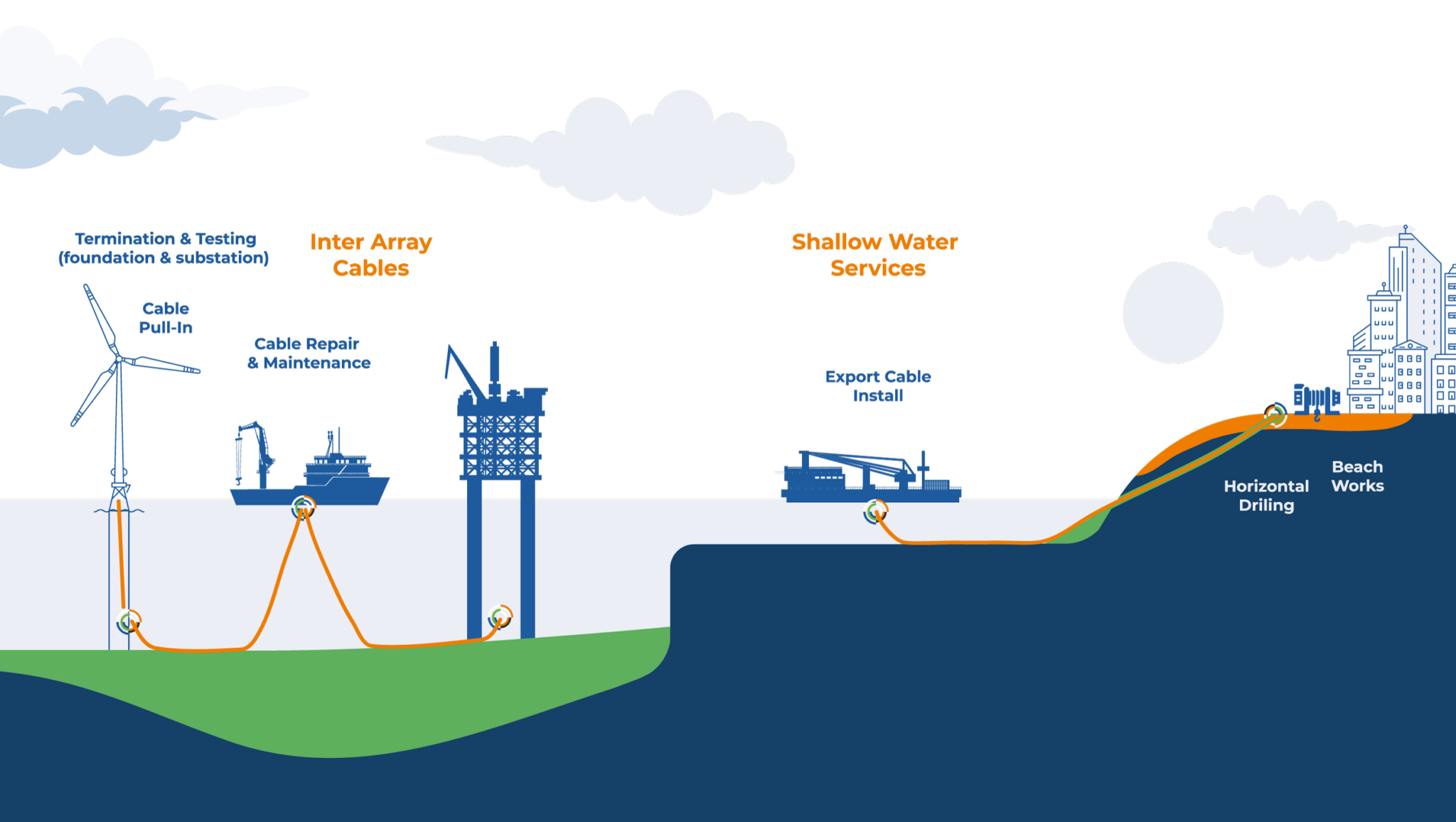 FHM Cabling Services | Morrison